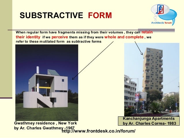 Theory of design form