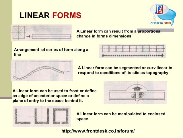 Theory of design form
