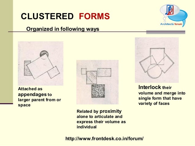 Theory of design form