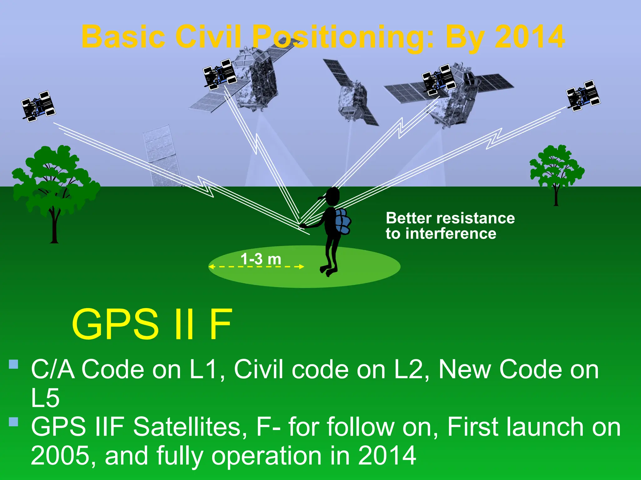 POWER POINT PRESENTATION ON THEORY OF DGPS i.e. DIFFERENTIAL GLOBAL ...