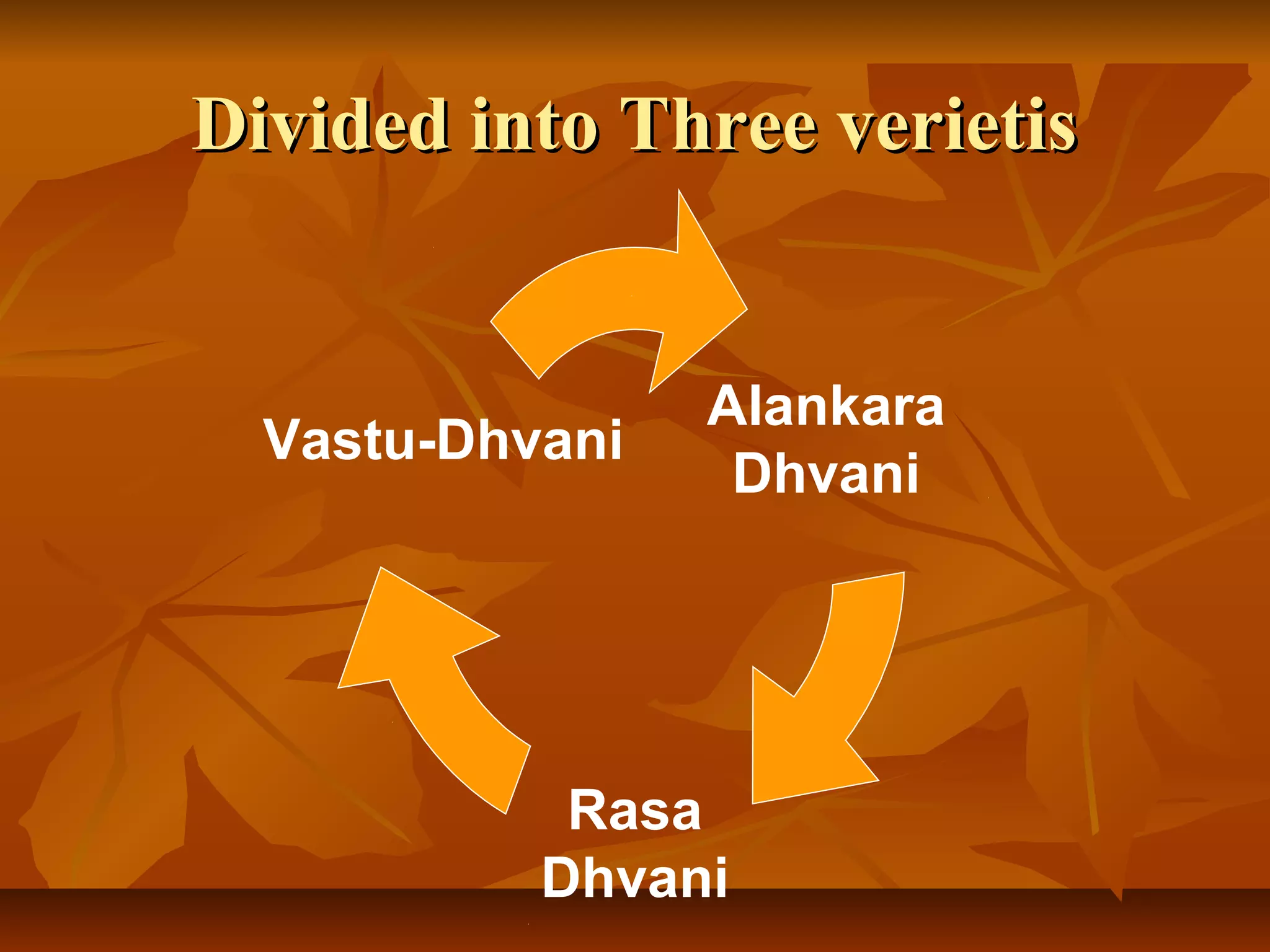 Theory of dhvani by anandvardhan | PPT