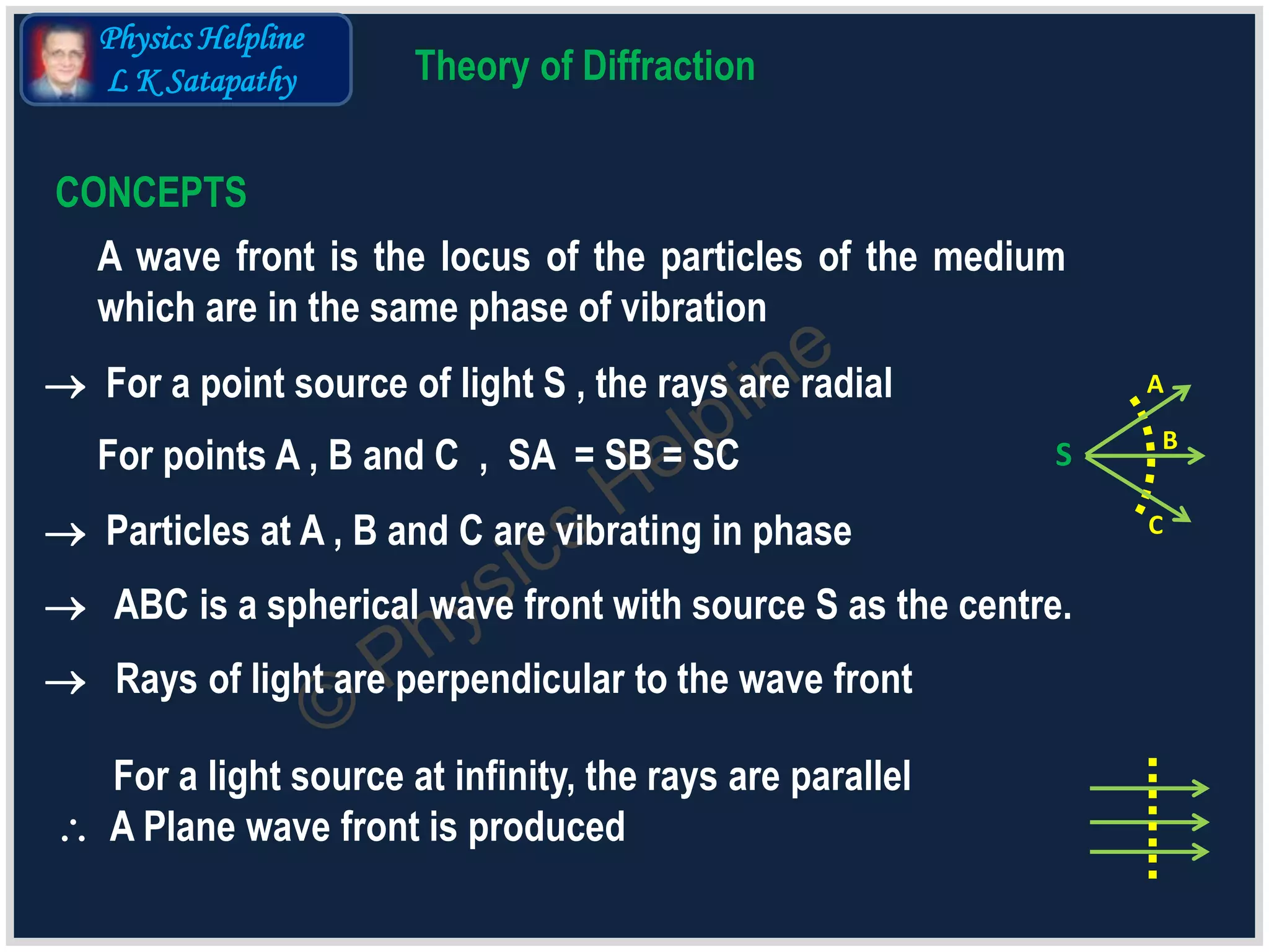 Theory of Diffraction Fringes | PPT
