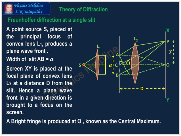 Theory of Diffraction Fringes | PPT