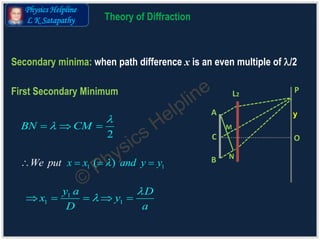 Theory of Diffraction Fringes | PPT