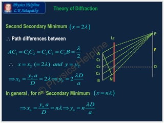 Theory of Diffraction Fringes | PPT