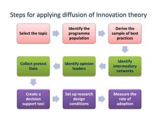 Theory of Diffusion of innovations presentation | PPTX