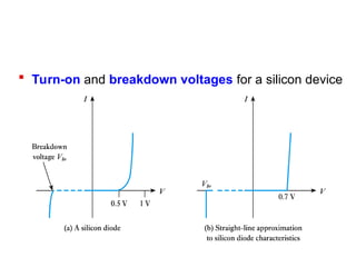 theory of diodes and their functioning.ppt
