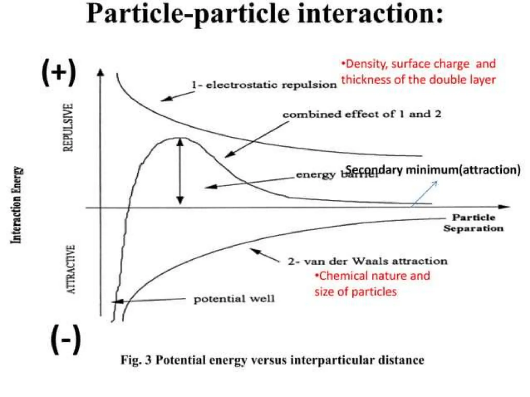 theory of dispersion( emulsion and suspension).pptx