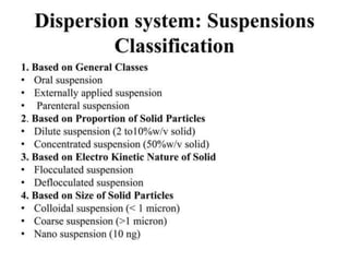 theory of dispersion( emulsion and suspension).pptx
