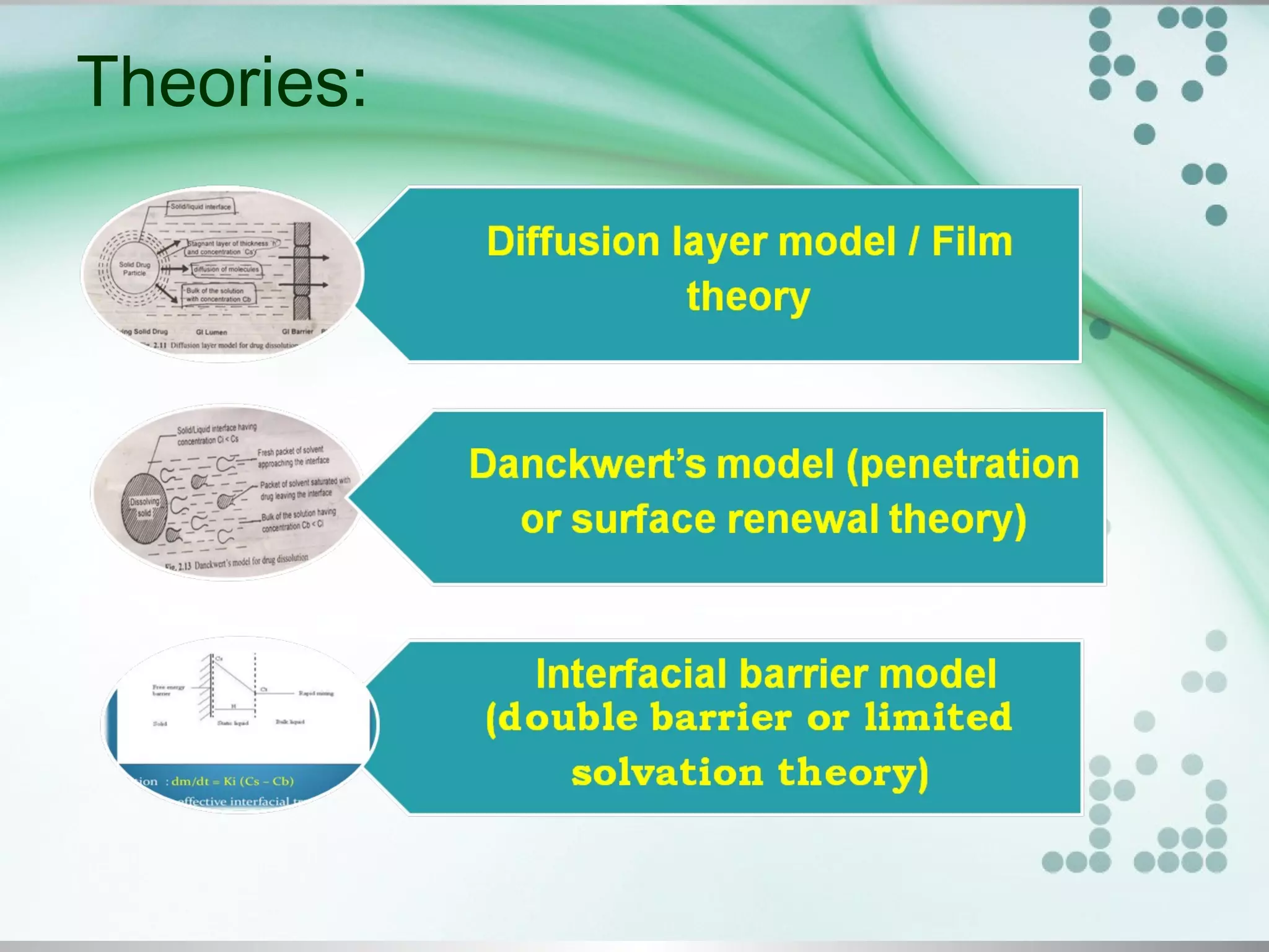 Theory of dissolution | PPT