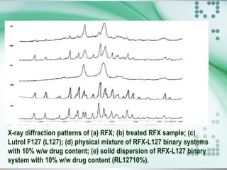Theory of dissolution | PPT