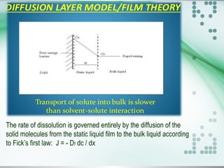 Theory of dissolution | PPT