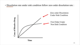 Theory of Dissolution.pdf