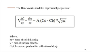 Theory of Dissolution.pdf