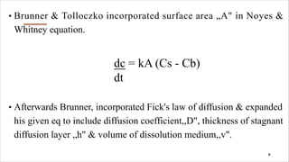 Theory of Dissolution.pdf