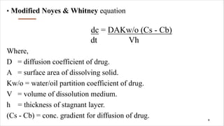 Theory of Dissolution.pdf