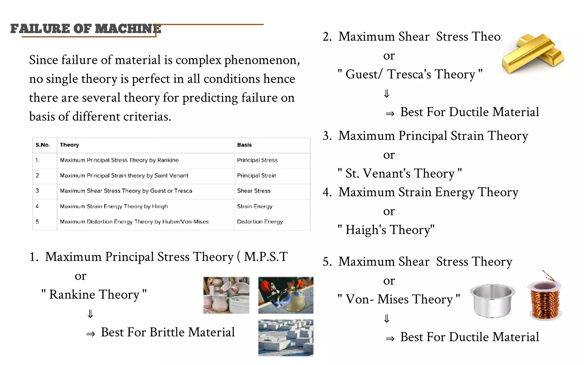 Theory Of Elastic Failures (1).pdf