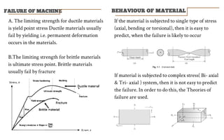 Theory Of Elastic Failures (1).pdf