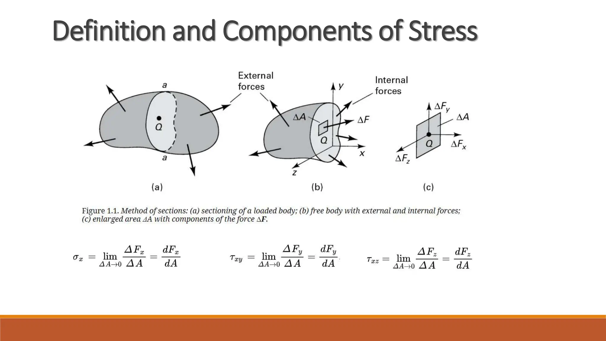 THEORY OF ELASTICITY.pptx
