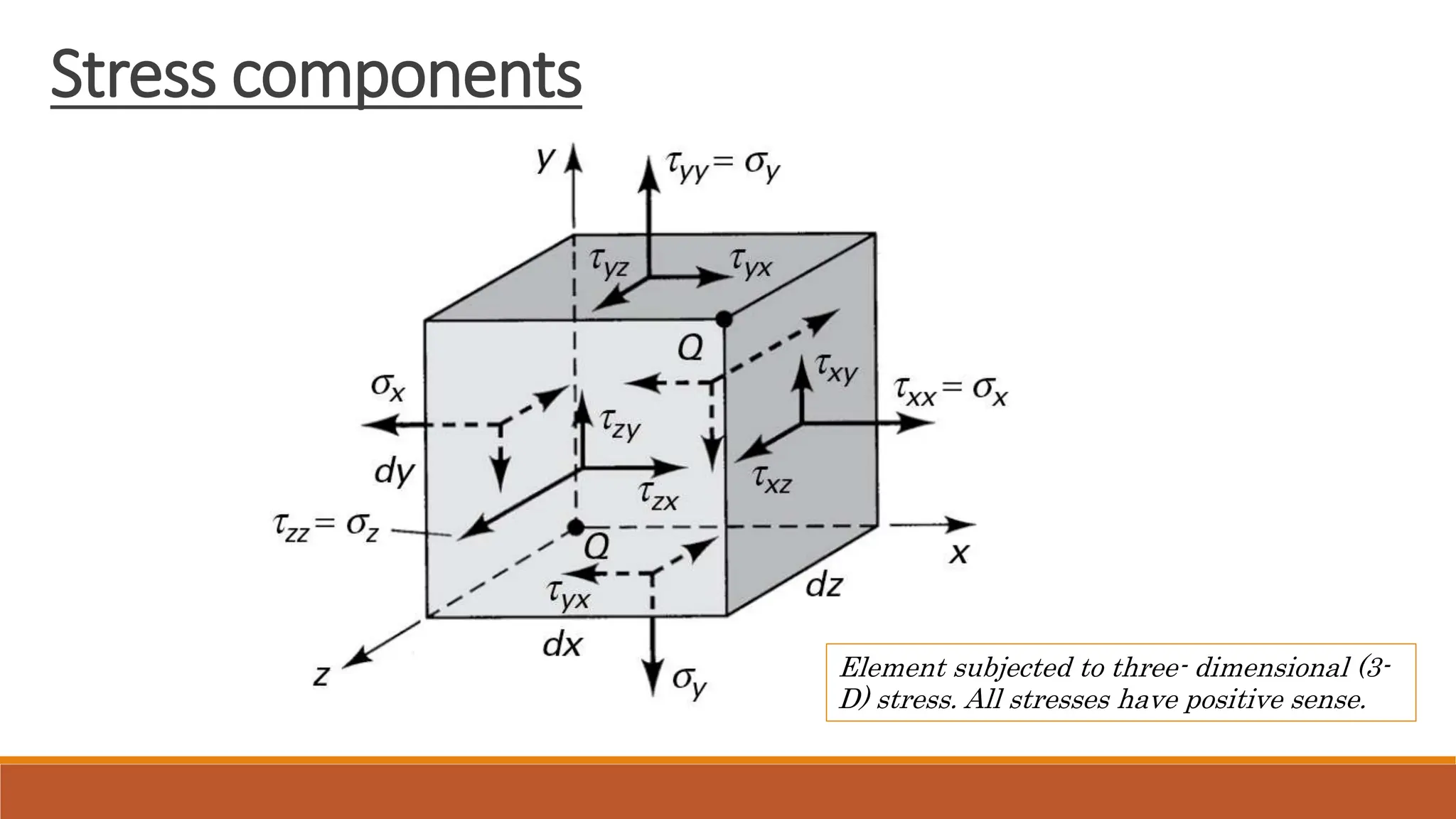 THEORY OF ELASTICITY.pptx