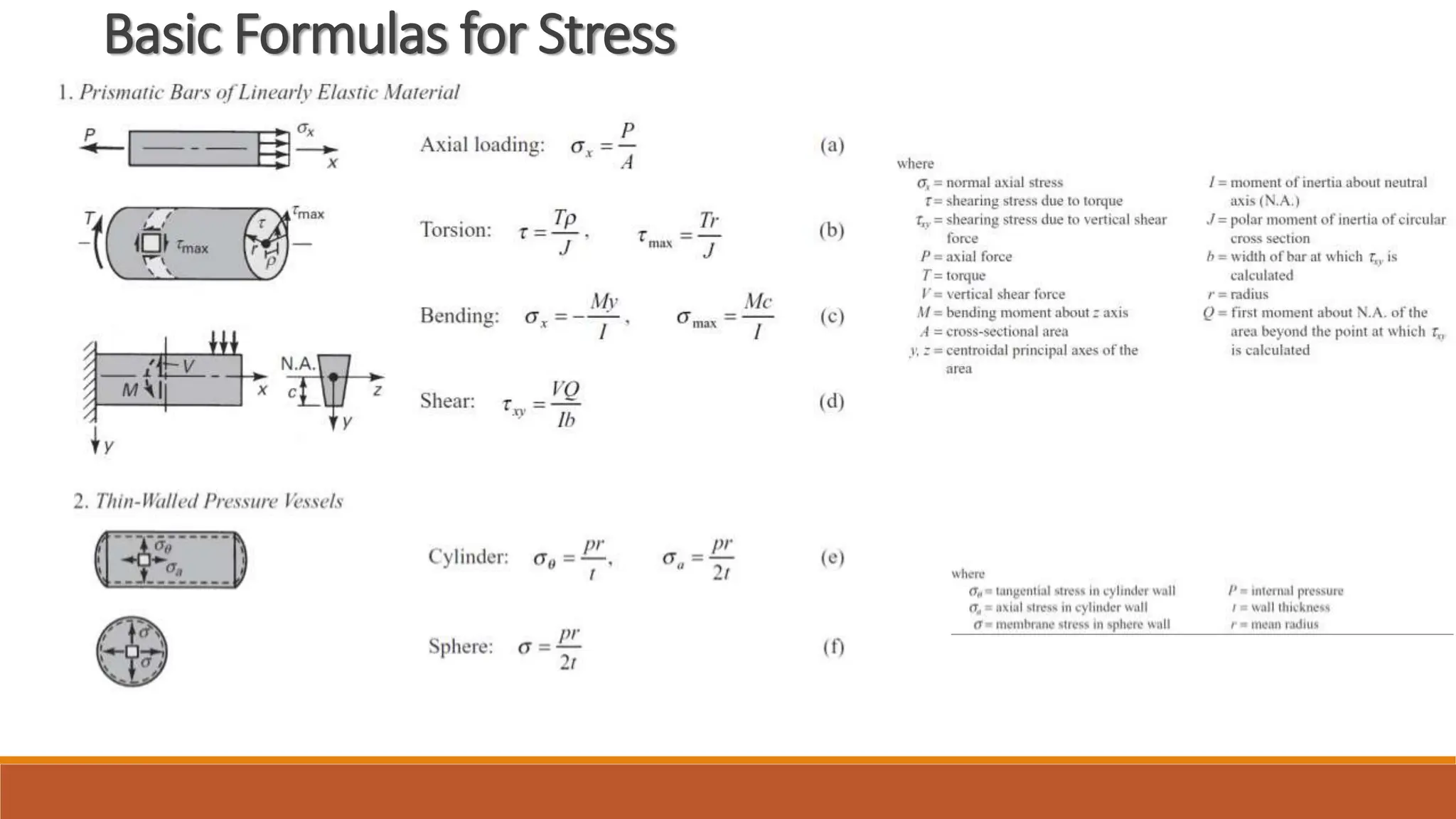 THEORY OF ELASTICITY.pptx