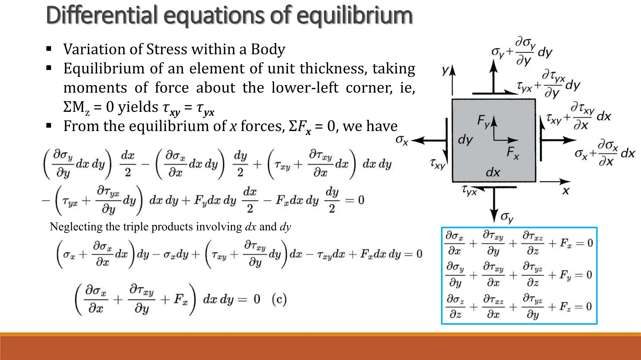 THEORY OF ELASTICITY.pptx