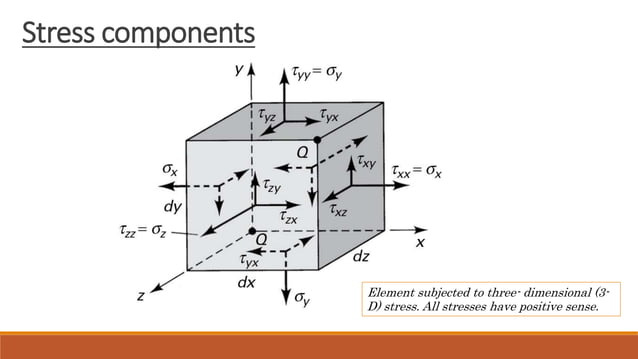 THEORY OF ELASTICITY.pptx