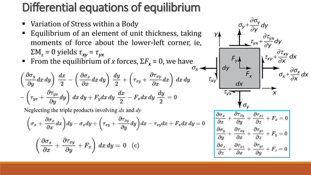 THEORY OF ELASTICITY.pptx