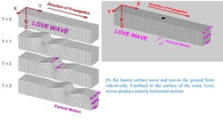 Theory of Elasticity and Plasticit6y (2).pptx