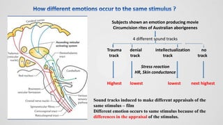 Theory of emotions created by vinod sawant | PPTX