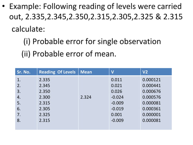 Theory of errors | PPTX | Physics | Science