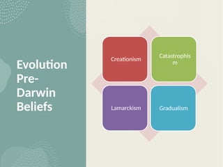 Theory of Evolution (fundamental principles) | PPTX