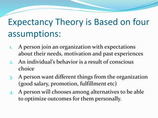 Theory of expectancy | PPTX