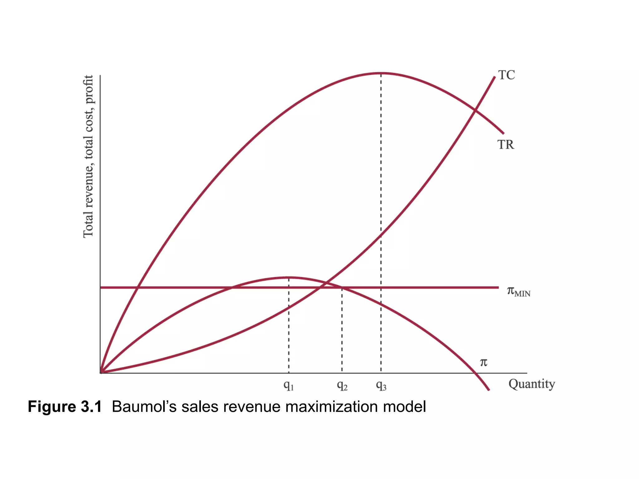 Theory of firm | PPT