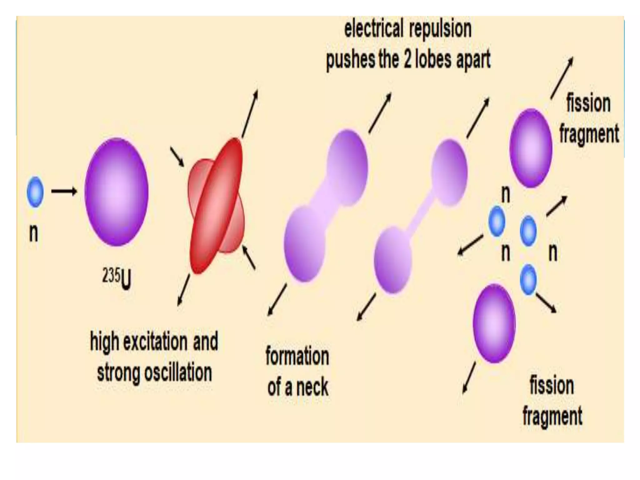 Theory of Fission and Spontaneous Fission.pptx