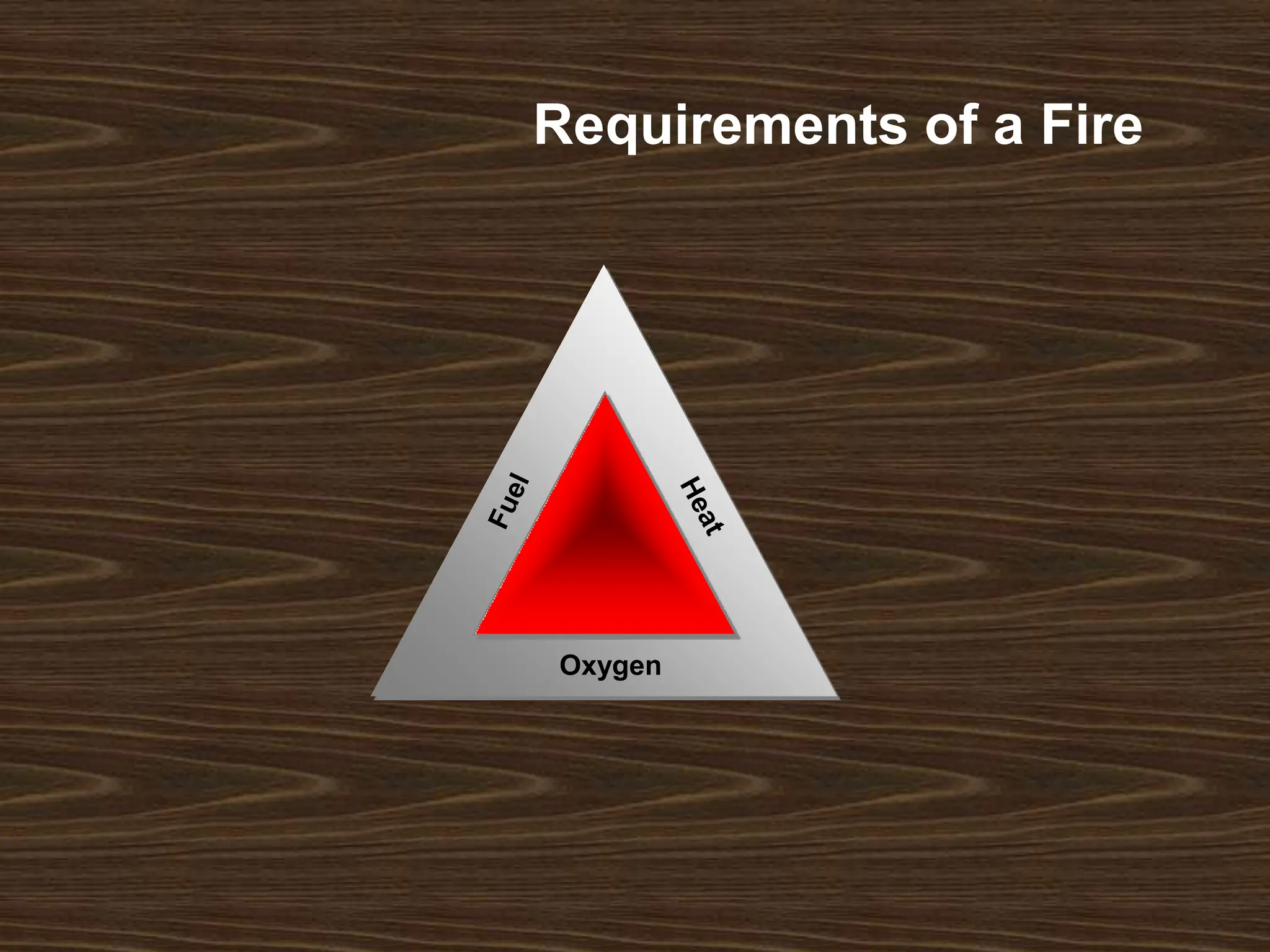 theory of flame detection theories for all industry | PPT