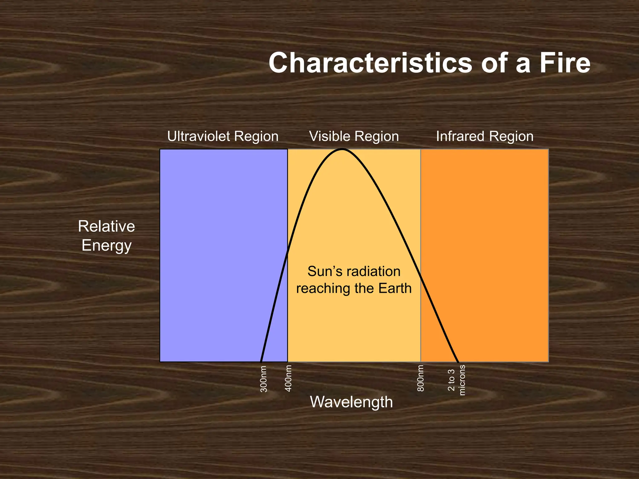 theory of flame detection theories for all industry | PPT