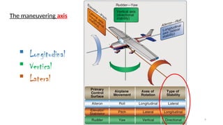 EASA part 66 Module 11.1 theory of flight.pptx