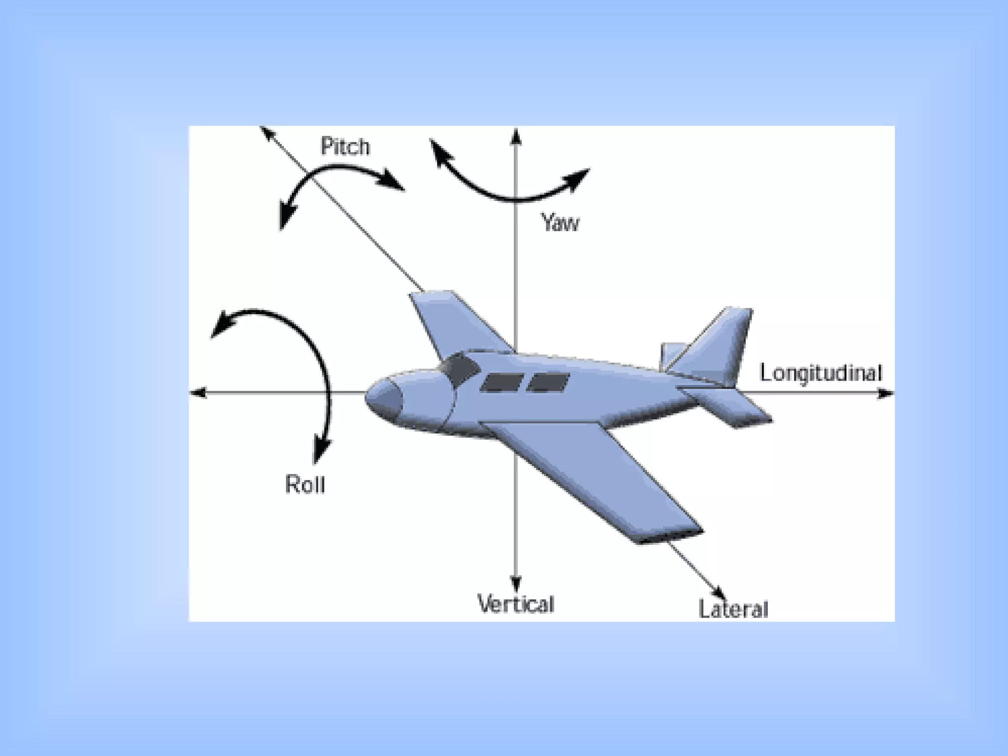 Theory of flight final | PPT