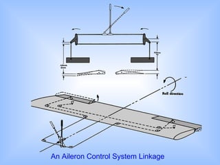 Theory of flight final | PPT