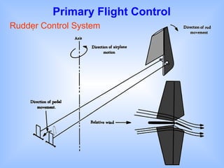 Theory of flight final | PPT