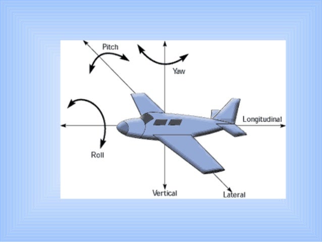 Theory of flight final