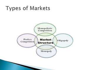 Theory of frims cllg presentation | PPT