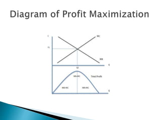 Theory of frims cllg presentation | PPT
