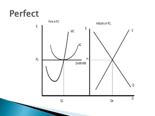 Theory of frims cllg presentation | PPT