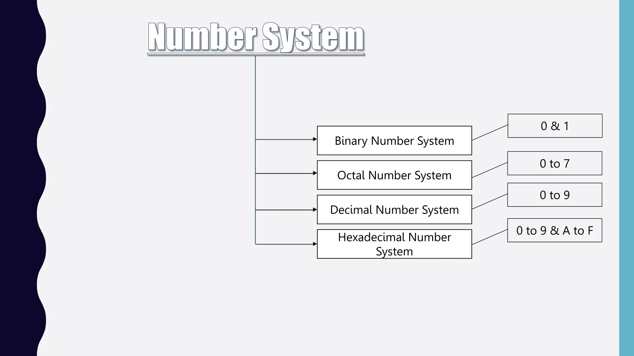 Theory of Fundamental of IT(Information technology).pptx