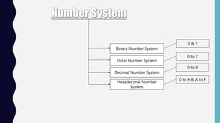 Theory of Fundamental of IT(Information technology).pptx