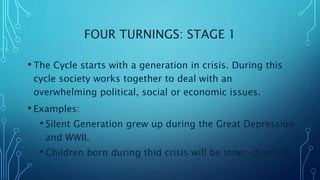 Theory of generation | PPTX