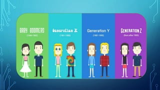 Theory of generation | PPTX