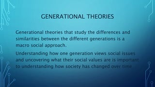 Theory of generation | PPTX